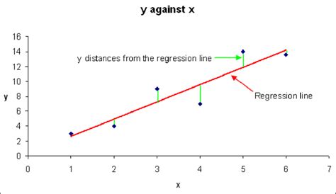 The Least Squares Criterion Inferentialthinking 2016 Download Scientific Diagram