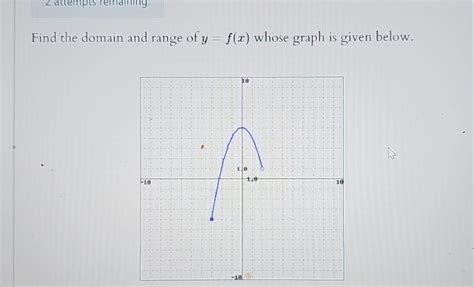 Solved Find the domain and range of y=f(x) ﻿whose graph is | Chegg.com