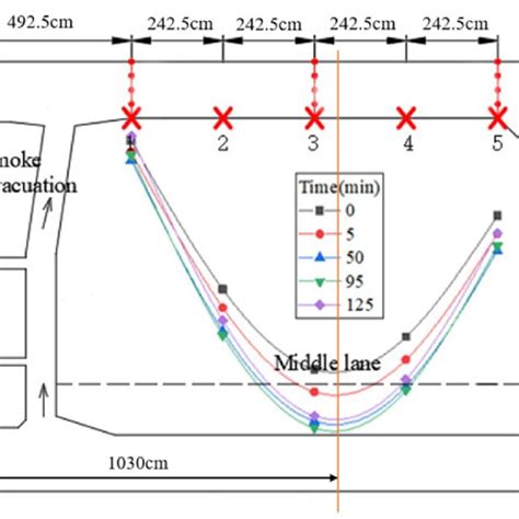 Vertical Displacement Diagram Of Each Monitoring Point At Different