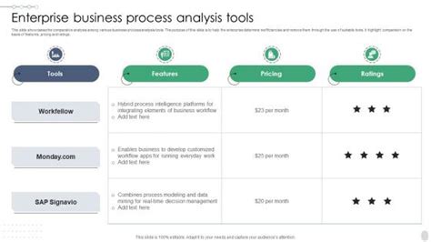 Enterprise Business Process Analysis Powerpoint Presentation And Slides