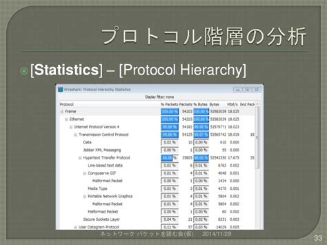 Wireshark Analysis Tool Kolkits