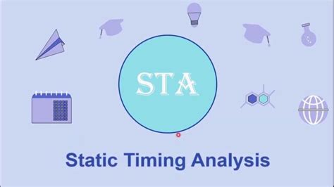 How To Prepare For Interviews In Digital Design Abdullah Rajab Posted On The Topic Linkedin
