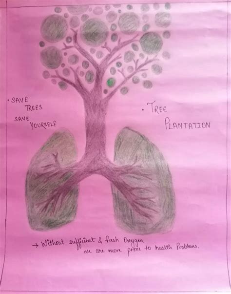 Poster On Tree Plantation India NCC