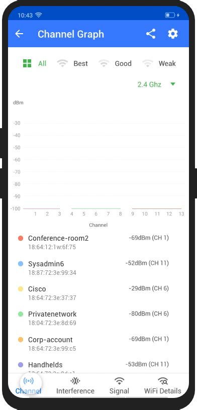Introducing The Wi Fi Analyzer For Opmanagers Android App A Perfect Team For Sustained It