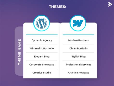 Webflow Vs Wordpress Detailed Comparison Guide For Your Business