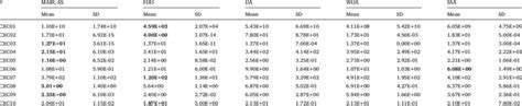 comparison of the simulation results with other algorithms on cec 2019