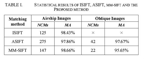 Table 1 From Affine Invariant Regions And Geometric Relationship Constrained Matching For Low