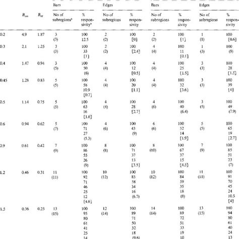 Responses As A Function Of Bandwidth Download Table