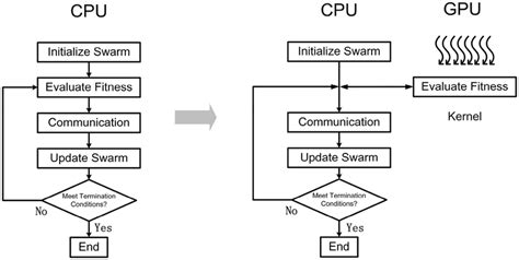 Naive Parallel Model Download Scientific Diagram