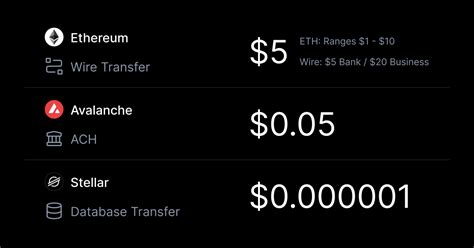 blockchain comparisons in a payments context brale