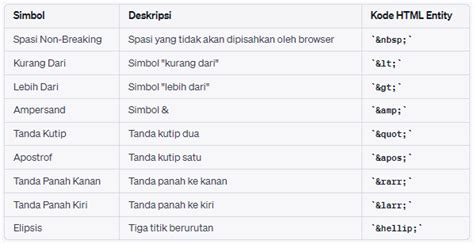 28 Simbol Html Dan Cara Membuatnya 2023 Revou