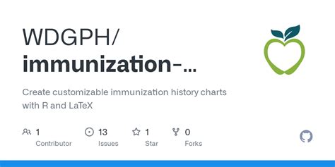 Immunization Chartsmakechartsr At Main · Wdgphimmunization Charts