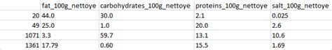 Python Euclidean Distance Between Two Big Pandas Dataframes Stack Overflow