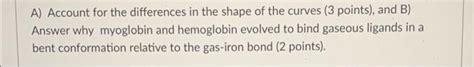 solved draw the oxygen binding curve of myoglobin and that