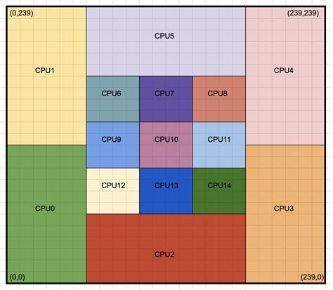 Domaindecomp — V1232