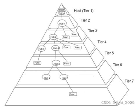 Stm32f4 Usb读卡器（usb Slave） Usb U盘（host） Stm32f4 Usb Host Csdn博客