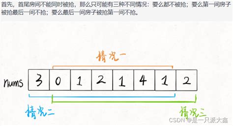 动态规划——打家劫舍leetcode 213leetcode——动态规划问题打家劫舍 C语言 Csdn博客