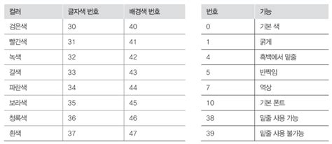 프롬프트 설정 시스템 환경 설정 사용자 환경 설정 우분투 리눅스 개발자 노트 헐
