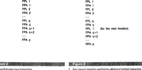 Figure 1 From Improving Performance Of Linear Algebra Algorithms For