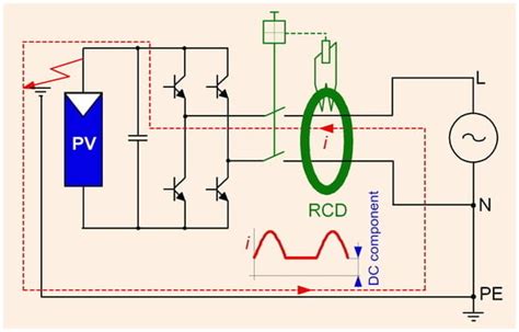 Sensors Free Full Text Behavior Of Residual Current Devices At Earth Fault Currents With Dc