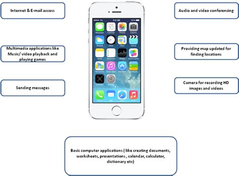 Convergence Computing Technology EVirtualGuru