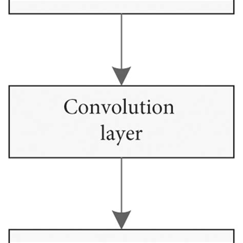 convolution neural network structure download scientific diagram