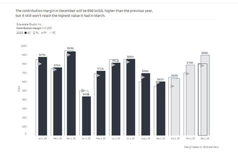 Arokia Rajan Posted On Linkedin
