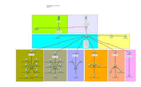 Project Network Hierarchy Of An Organization Cisco Packet Tracer
