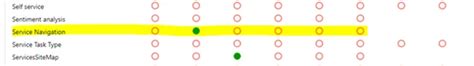role based sitemap navigation in dynamics 365 ce