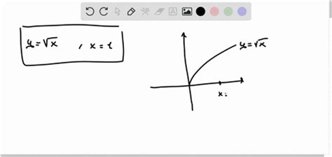 SOLVED Calculate The Total Area Of The Region Described Do Not Count Area Beneath The X Axis