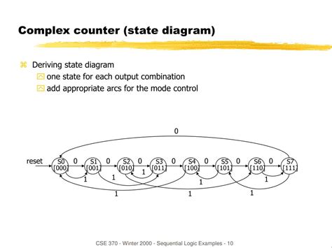 PPT Sequential Logic Examples PowerPoint Presentation Free Download ID
