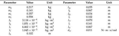 Table 1 From Design Of Transverse Brachiation Robot And Motion Control