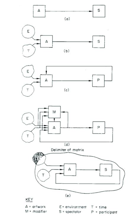 4 A Static System B Dynamic Passive System C Download