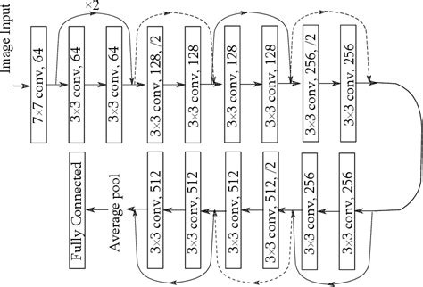 Figure 4 From Image Based Novel Fault Detection With Deep Learning