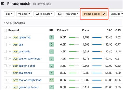 6 proven ecommerce marketing strategies approved by experts