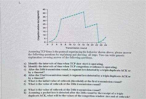 solved assuming tcp reno is the protocol experiencing the