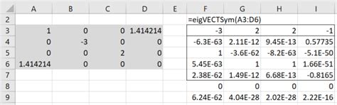 Repeated Eigenvalues Vectors Real Statistics Using Excel