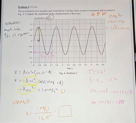 Solved The Acceleration Of A Machine Part Modeled As A