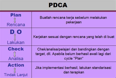 Blog Tentang Standar Operasional Prosedur Sop Satpam Security Pdca