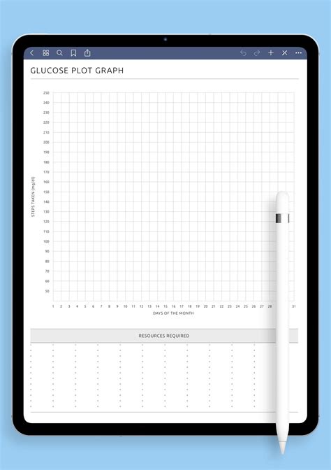 download printable glucose plot graph pdf