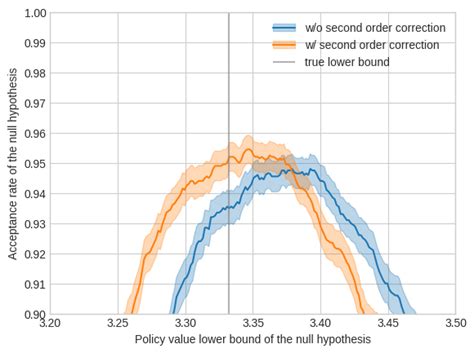 Hypothesis Testing — Confounding Robust Inference 10 Documentation