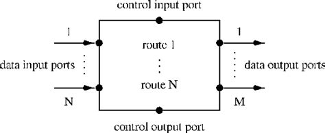 Figure 1 From A Formal Specification Framework For Object Oriented Distributed Systems