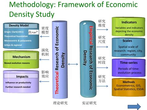 Ppt Economic Density A New Perspective Of Regional Economic Study In