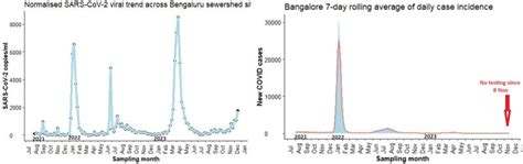 Anil Khatal Posted On Linkedin