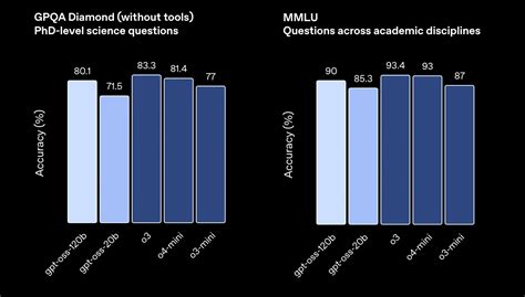 Exploring LLM Models with Hugging Face and Langchain Library on Google Colab: A Comprehensive ...
