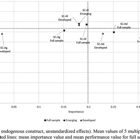 Figure A1 Model 1 First Stage Download Scientific Diagram