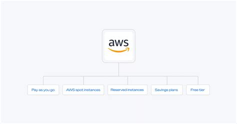 Kubernetes Load Balancer Expert Guide With Examples Cast Ai