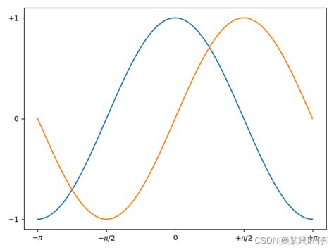 Pythonmatplot画带箭头的线 Matplotlib 绘制横线mob6454cc747bda的技术博客51cto博客