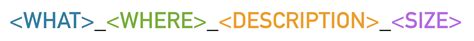 A Successful Xml Naming Convention Android