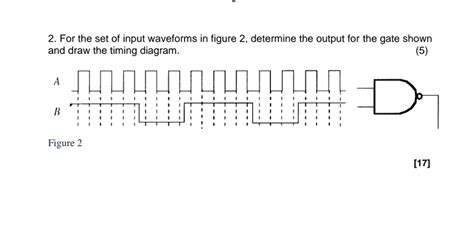 solved for the set of input waveforms in figure 2